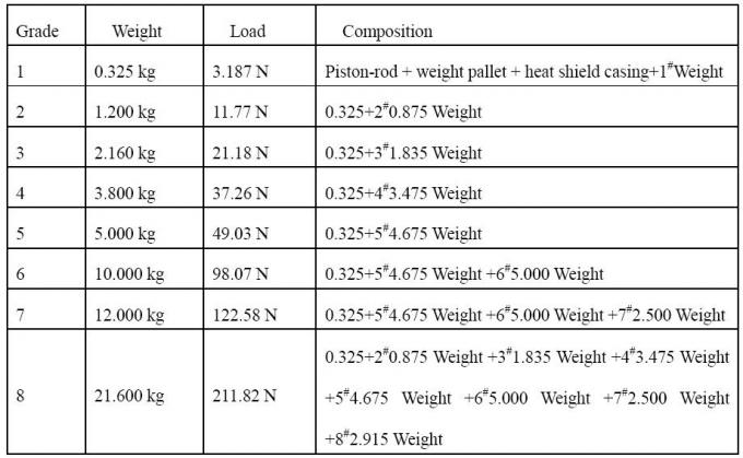 Liquid Crystal Display Melt Flow Index Machine , XNR 400B Melt Flow ...