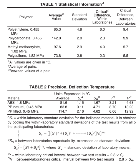 ASTM D648 HDT Temperature Measurer Automatic DeflectionTemperature of ...