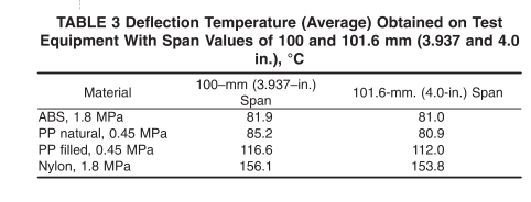 ASTM D648 HDT Temperature Measurer Automatic DeflectionTemperature of ...